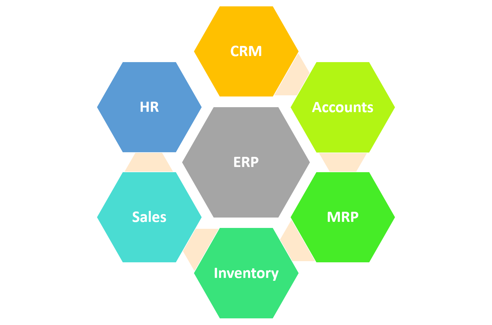 CRM & ERP | Open User Systems