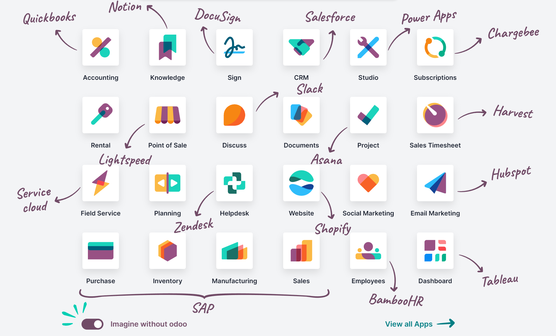Odoo 17 - A New Look and Bold Ambitions...